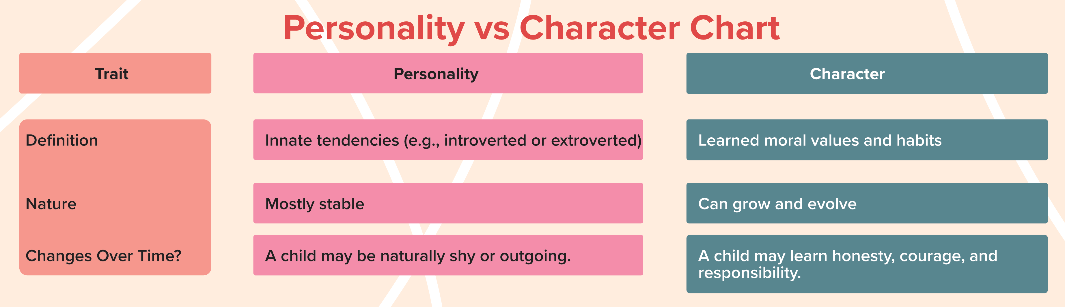 Raising Strong Kids: Strategies, Activities, and Life Lessons in ...